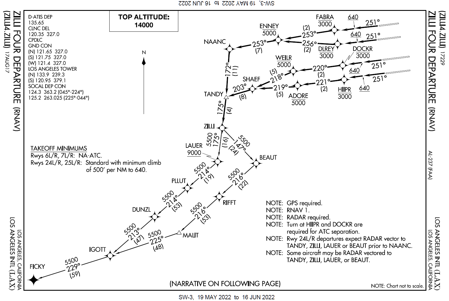 Air Traffic Manager, Southern California TRACON