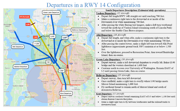Air Traffic Manager, Boeing Tower