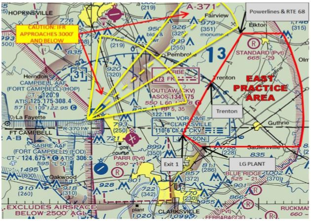 Air Traffic Manager, VFR Tower